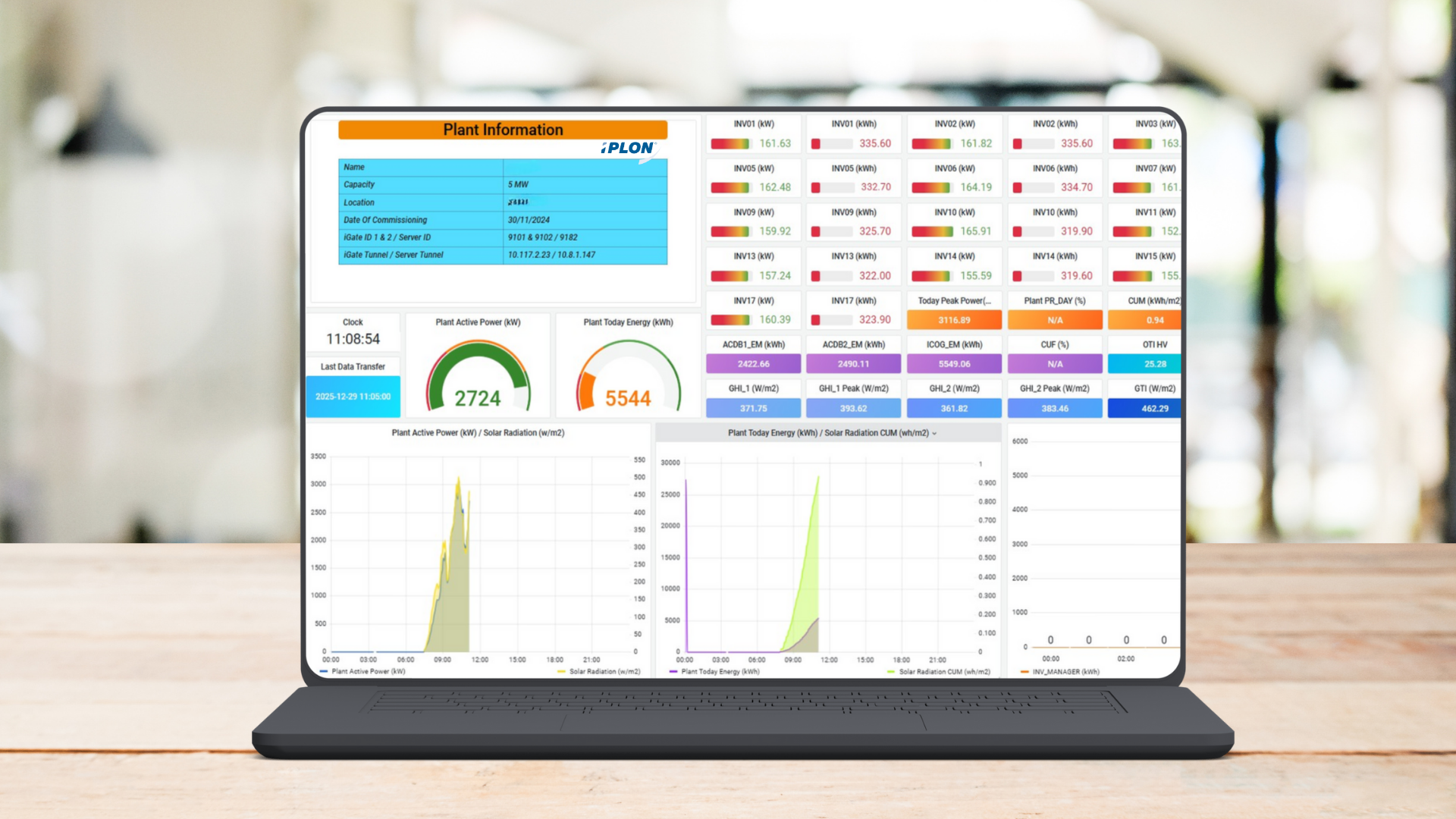SCADA & Observability Platform — iPLON